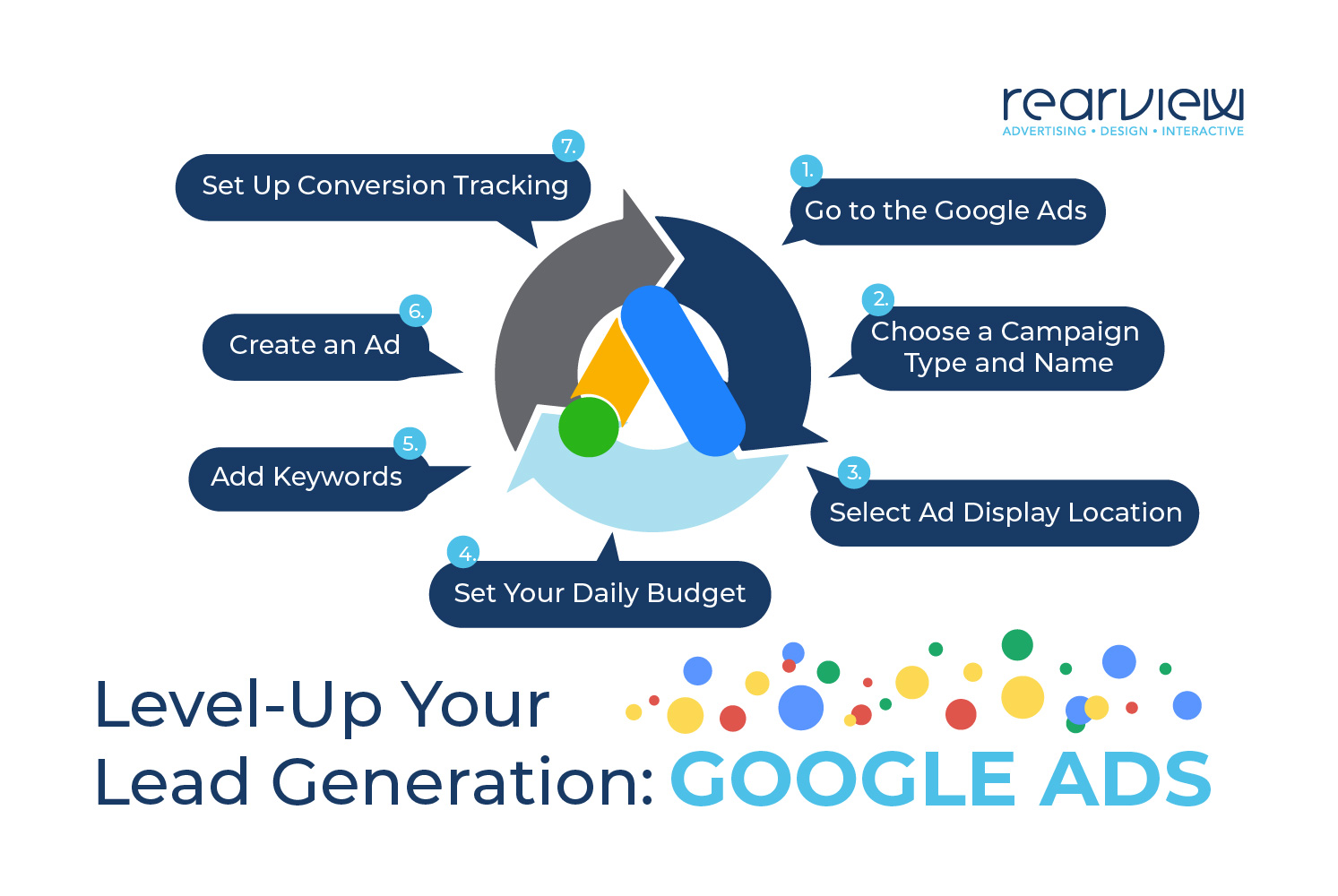 Level Up Your Lead Generation: Google Ads - Rearview Advertising