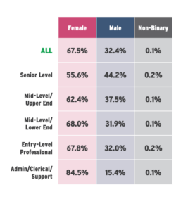 The Gendered Lens: The Evolution of Women in Advertising