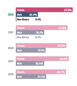 The Gendered Lens: The Evolution of Women in Advertising